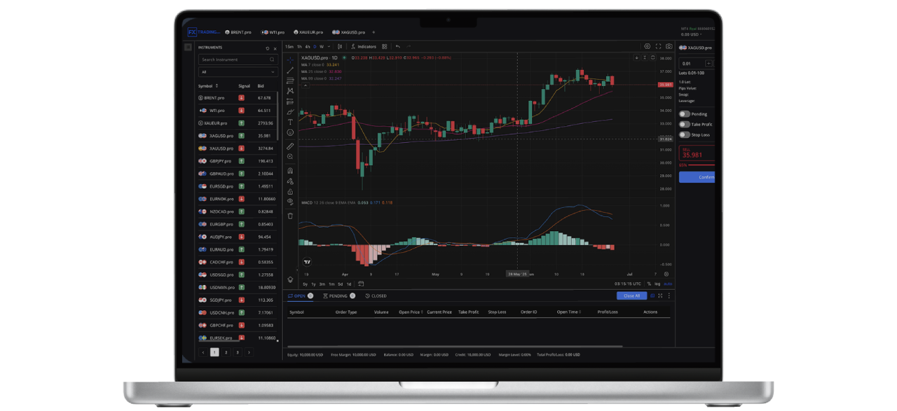 FXT WebTrader - FXTRADING.com