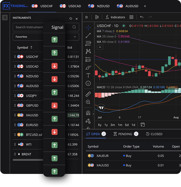 FXT WebTrader - FXTRADING.com