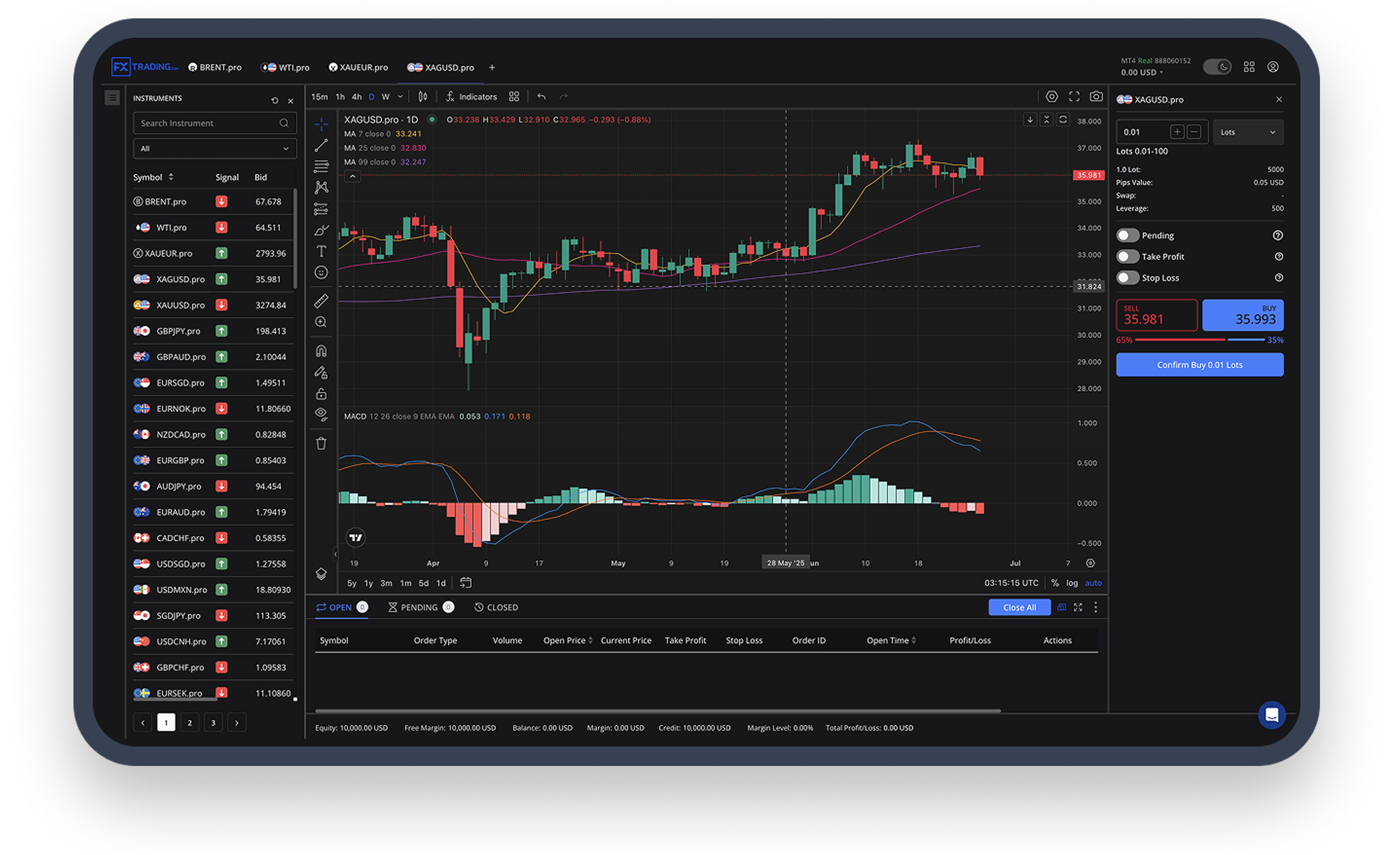 FXT WebTrader - FXTRADING.com