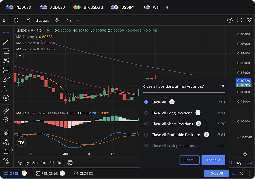 FXT WebTrader - FXTRADING.com